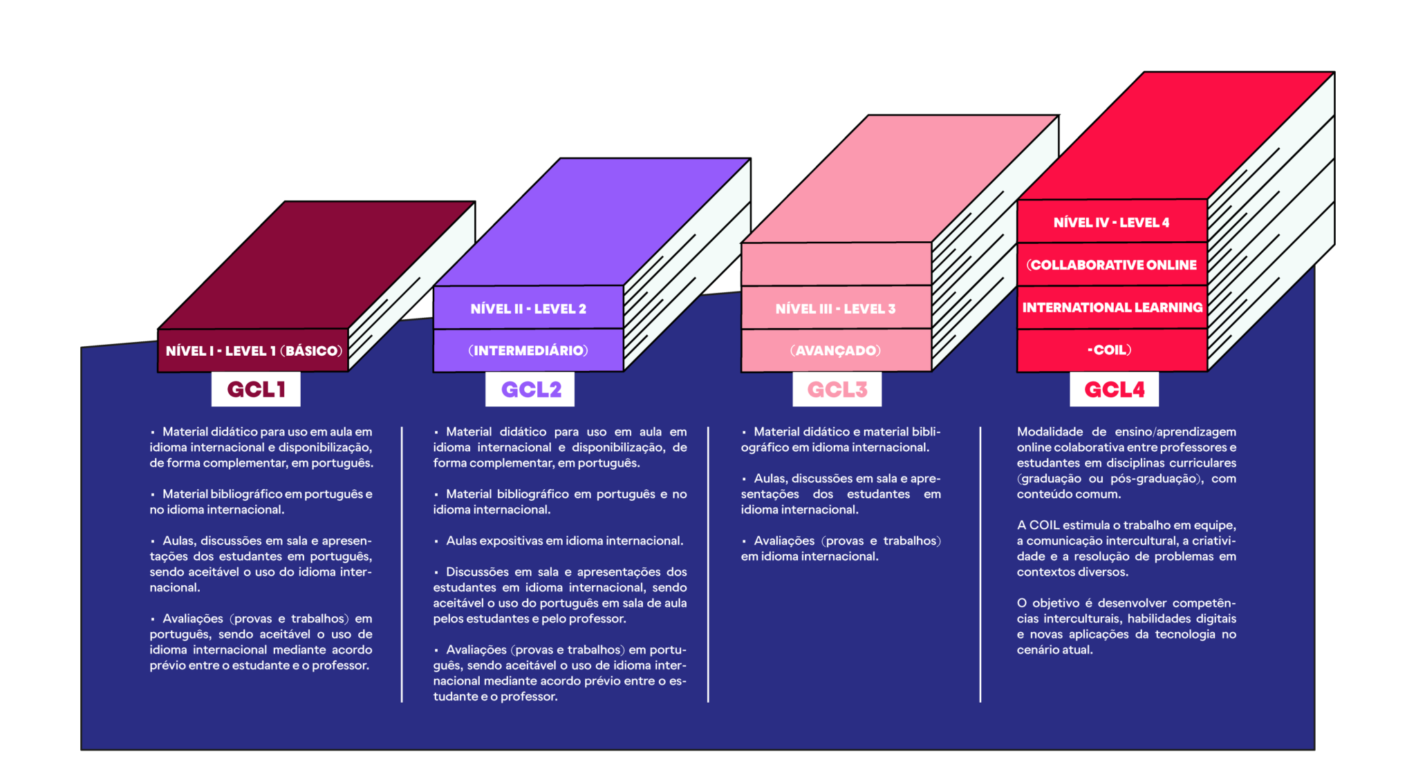 Global Classes PUCPR – Global Classes são disciplinas ofertadas em ...